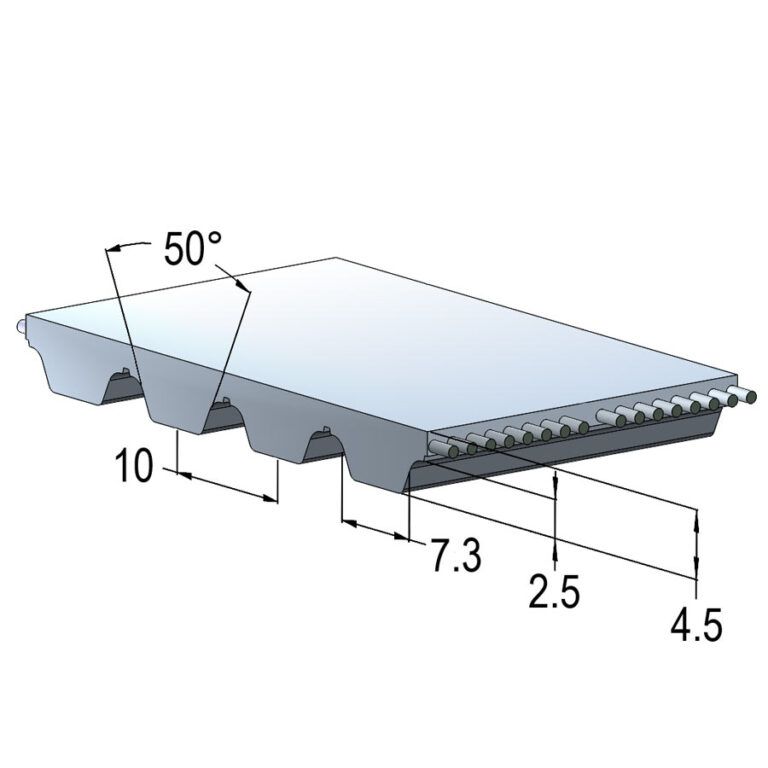 Bandas de poliuretano - Probandas